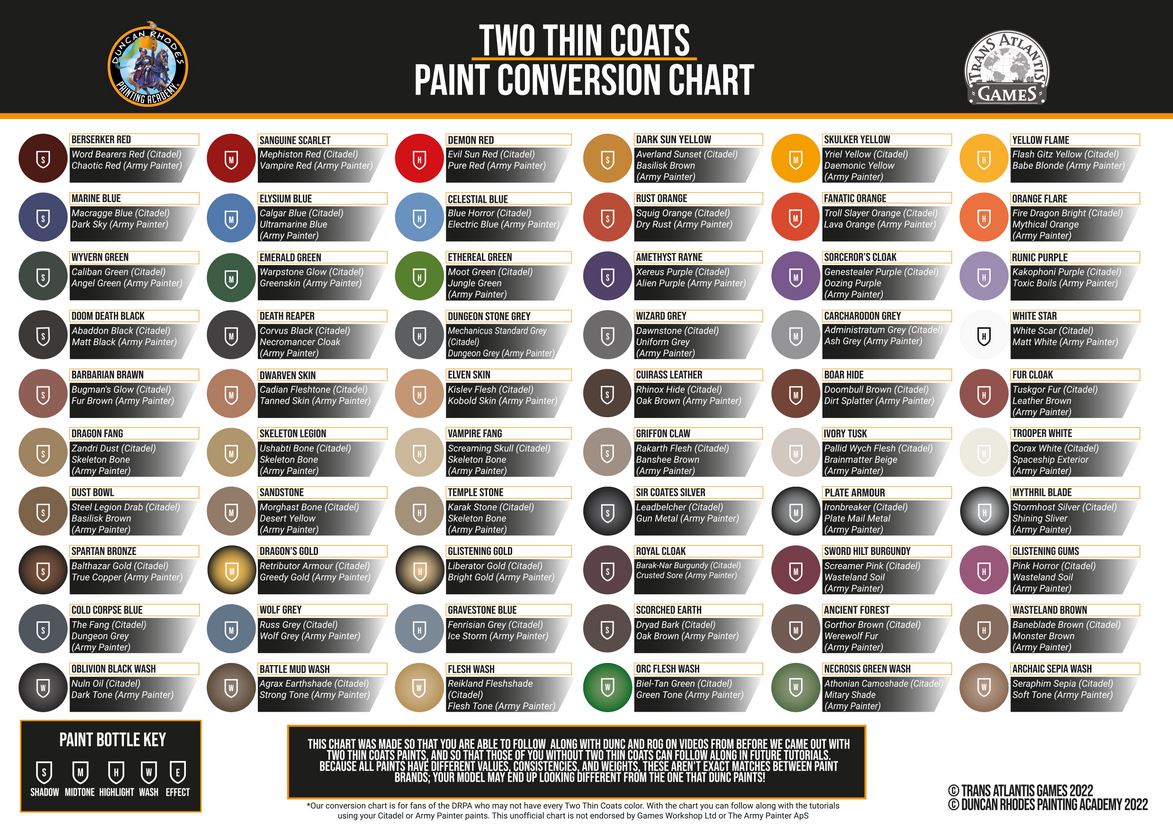 Two Thin Coats - Hobby paints by Duncan Rhodes
